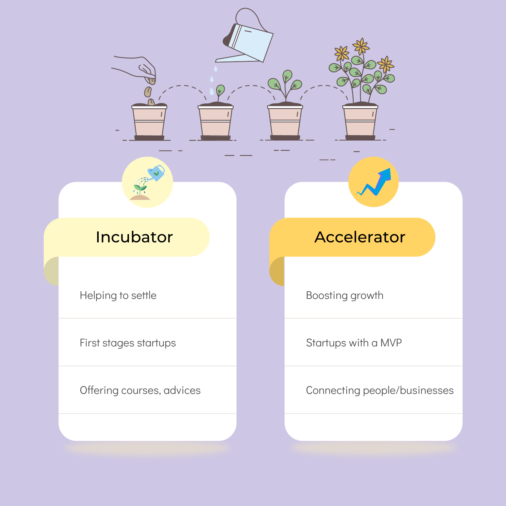 We are an accelerator - Le Village by CA Luxembourg